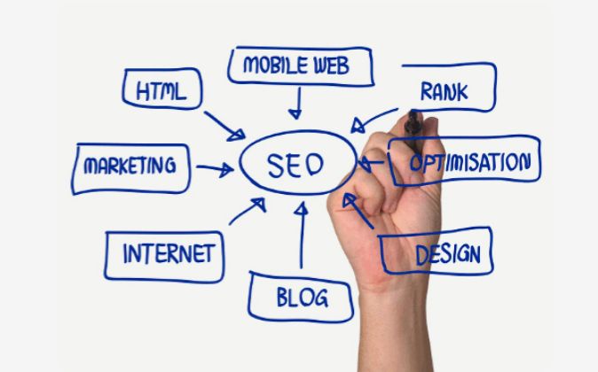 Cómo llenar de visitas una página web
