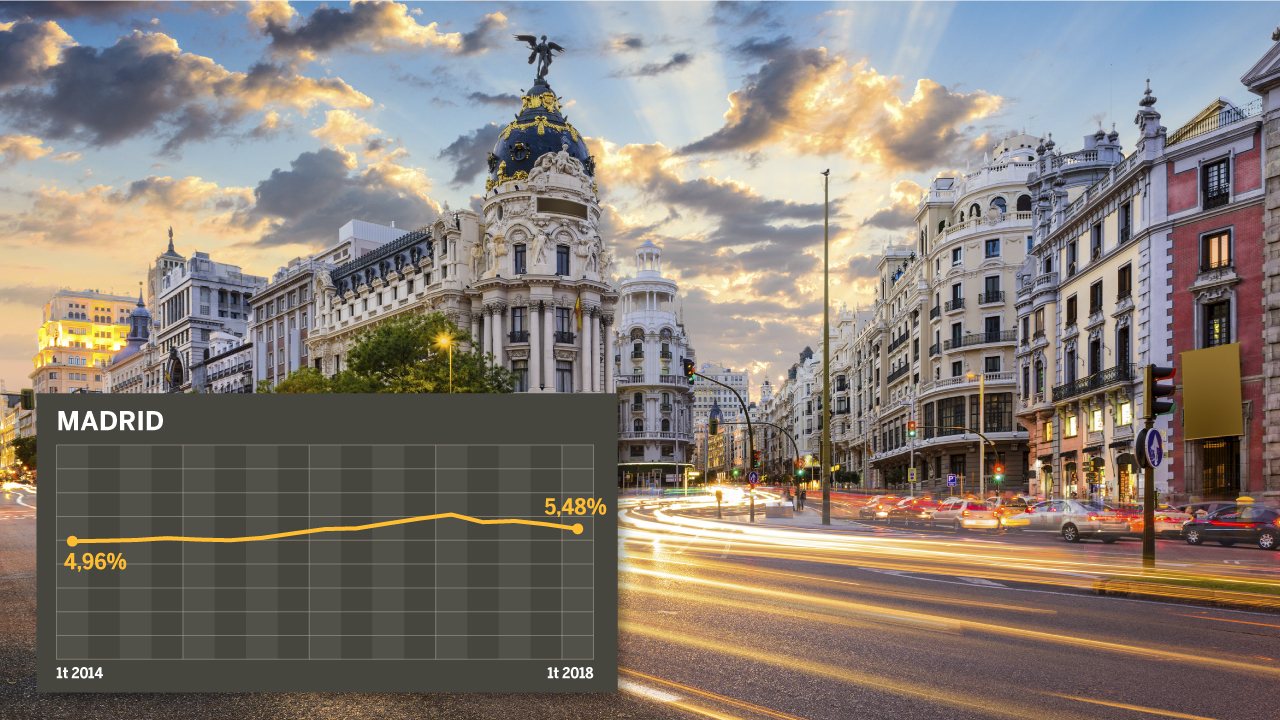 8. Madrid | Economia | EXPANSION.com
