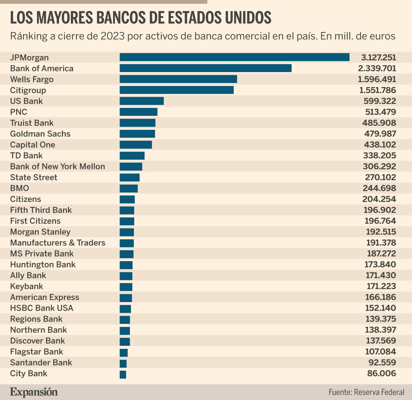 Lista De Bancos Americanos La única Experiencia Bancaria De EE.UU.