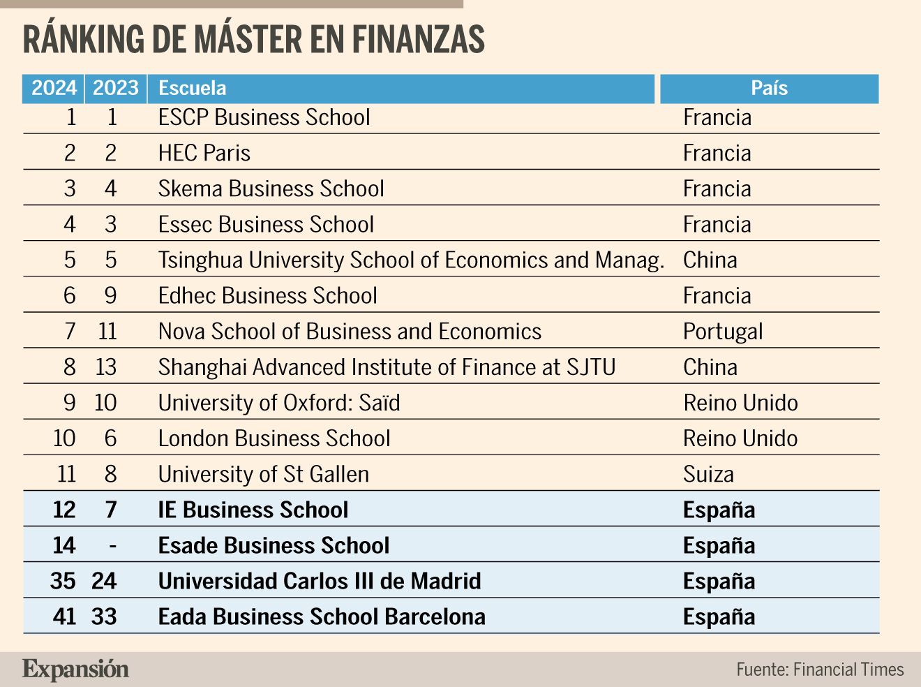 Máster en Finanzas Corporativas y Mercados de Capitales Europeos