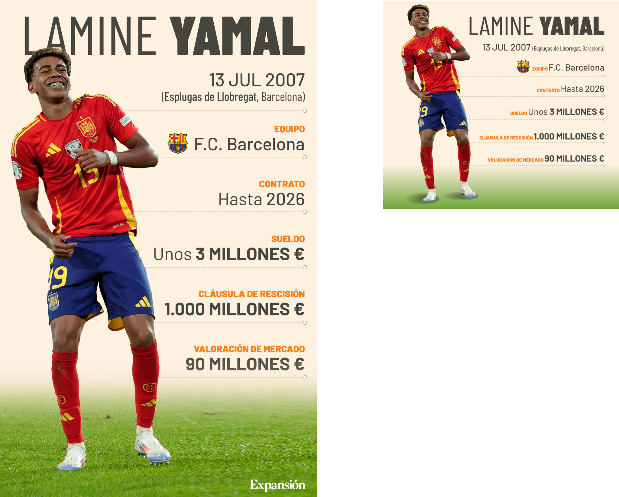 Quién es Lamine Yamal, el chaval de 16 años convertido en estrella ...