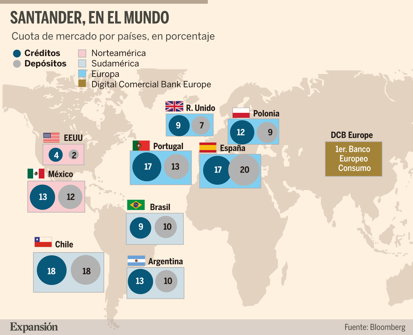 Las claves del proceso de transformación de Santander | Banca